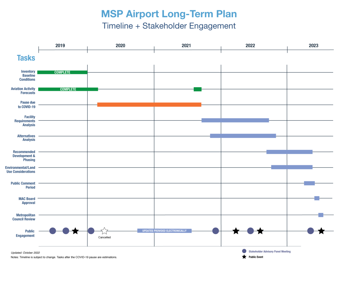 Progress and Schedule | MSP Airport