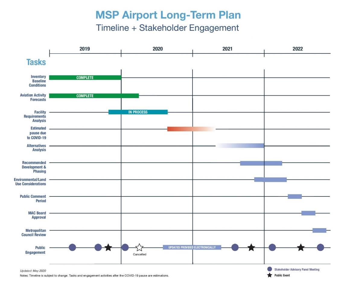 Progress and Schedule | MSP Airport